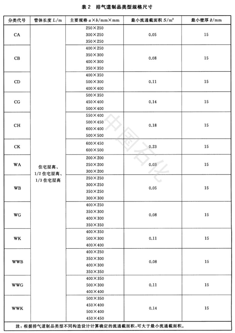 住宅厨房和卫生间排烟（气）道制品 JG/T194-2018 标准 - 厨房卫生间排烟气道-机制烟道--临汾市尧都区昌鑫顺建筑构件厂