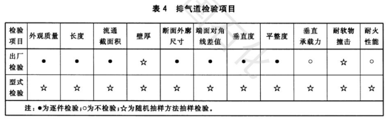 住宅厨房和卫生间排烟（气）道制品 JG/T194-2018 标准 - 厨房卫生间排烟气道-机制烟道--临汾市尧都区昌鑫顺建筑构件厂